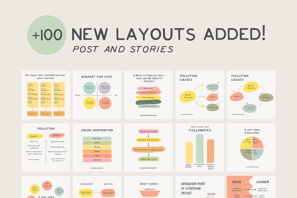Charts Graphs Mental Health Self Care