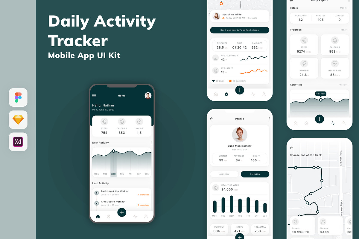 Daily Activity Tracker App UI Kit, an UI Kit Template by uicube