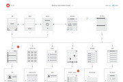 Mobile App Visual Flowchart - Sketch, an Android Mockup by UX Kits