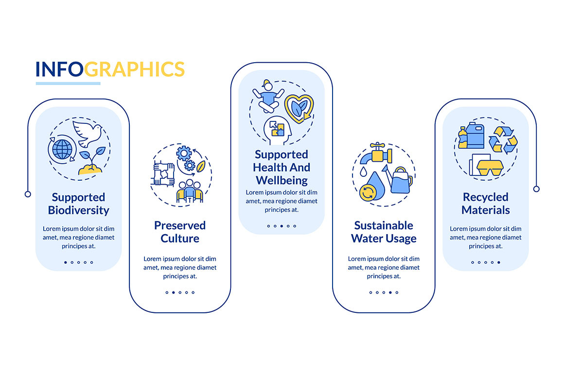 Circular economy foundations, a Templates & Theme by IMG Visuals