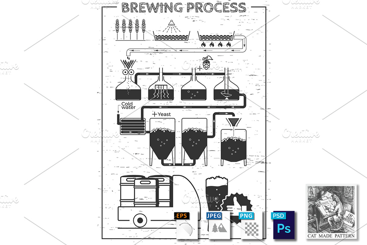 Brewing process, a Food Illustration by CatMadePattern | Creative Market