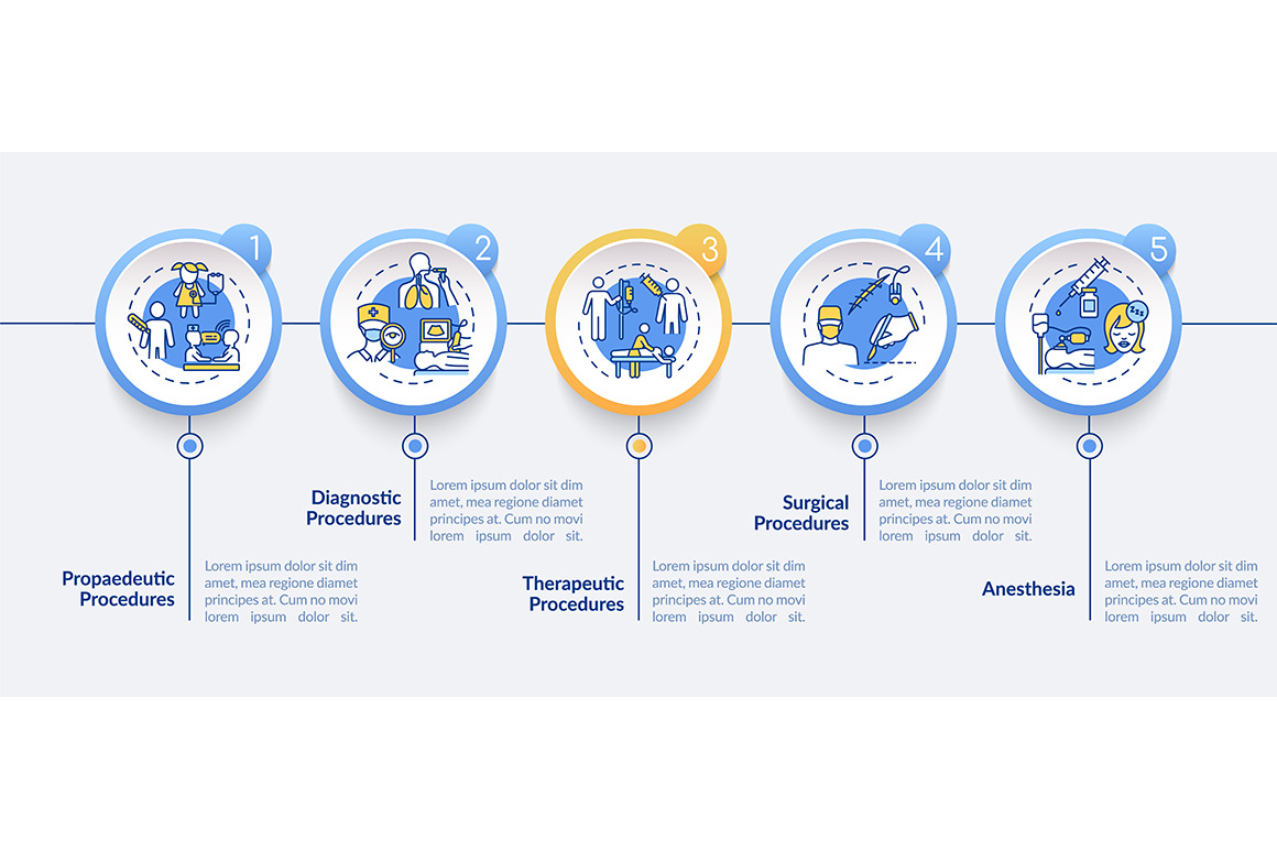 Medical procedures types infographic, a Templates & Theme by IMG ...