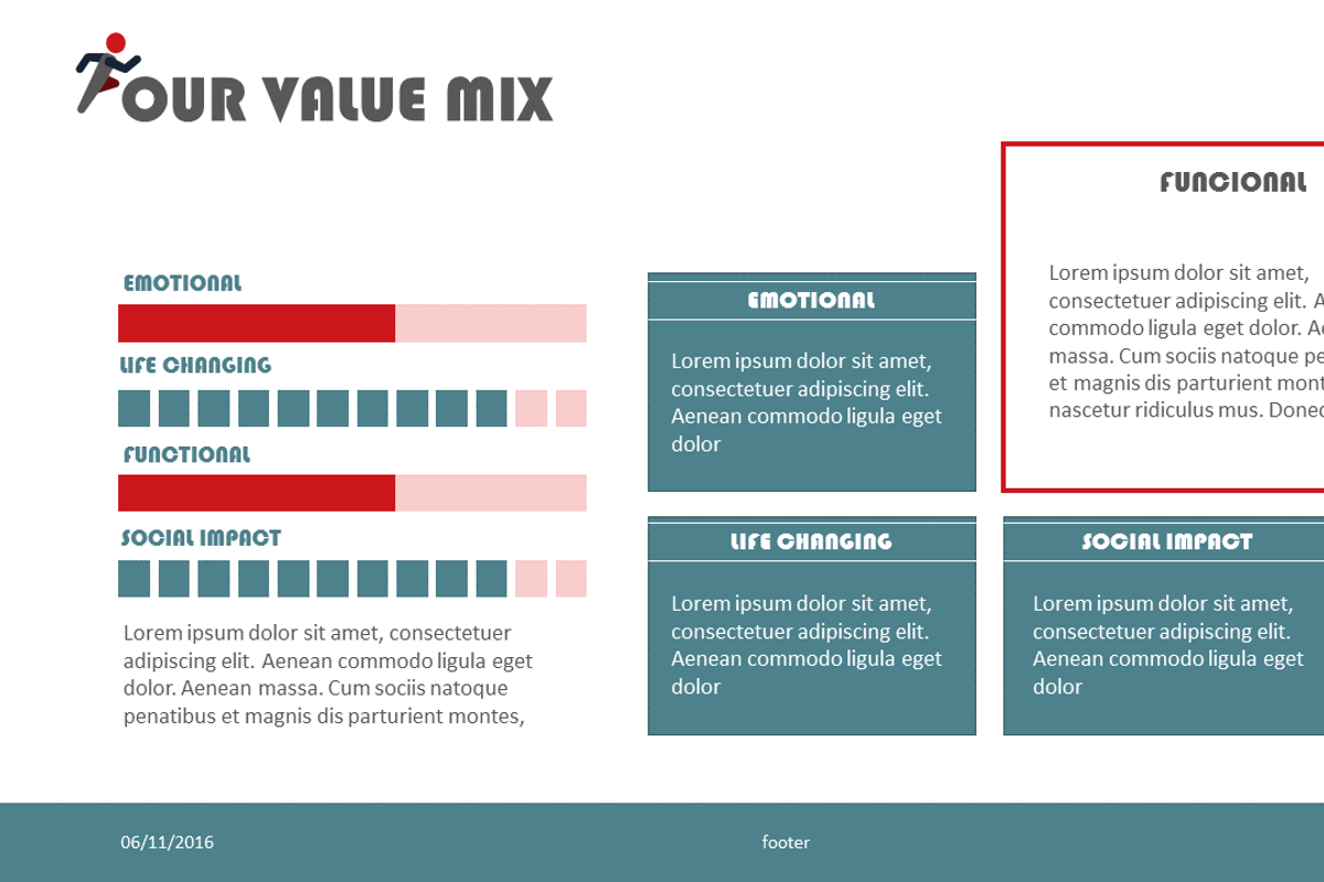 Value Creation PowerPoint, a Presentation Template by Yes Presentations