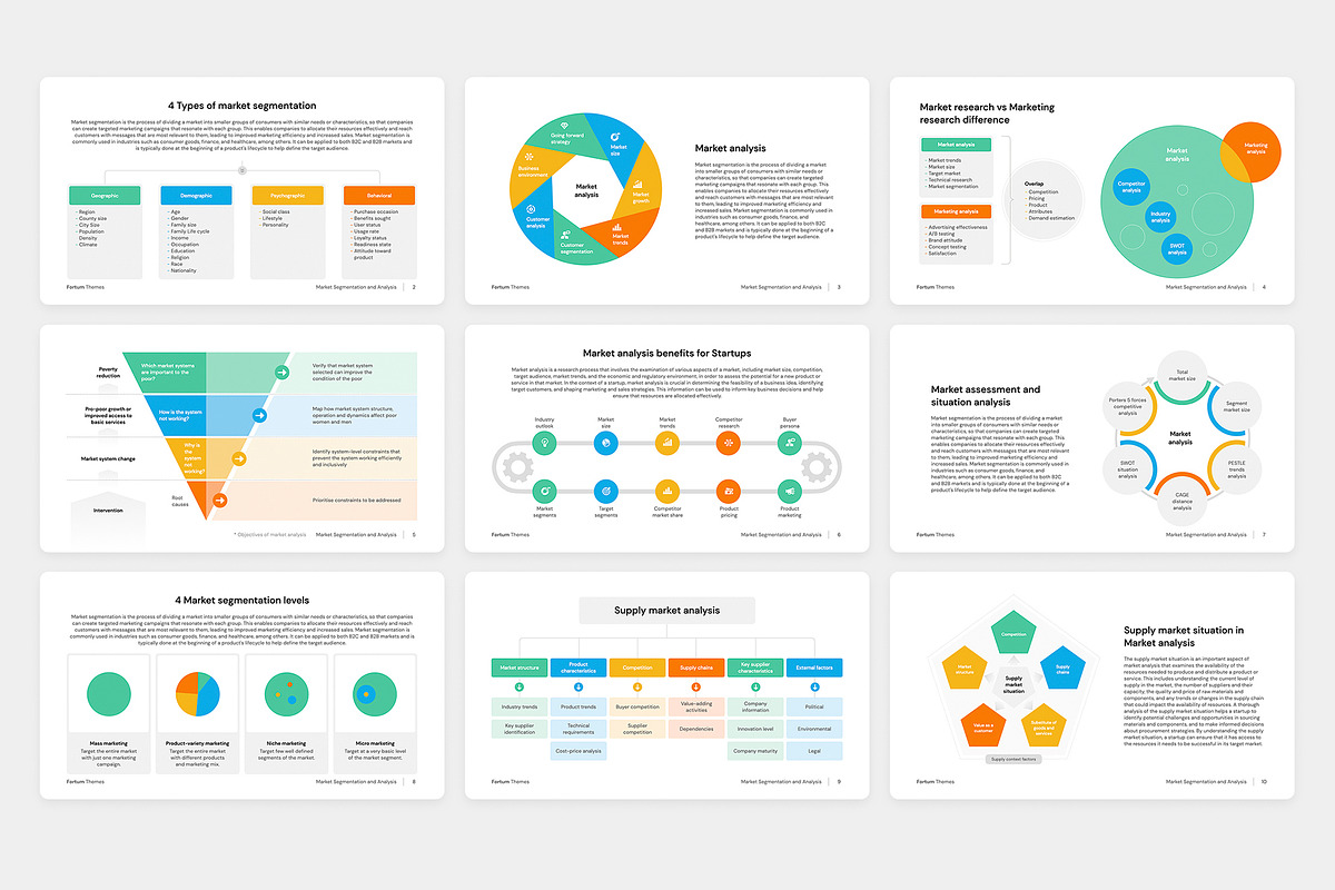 Market Segmentation and Analysis for Google Slides
