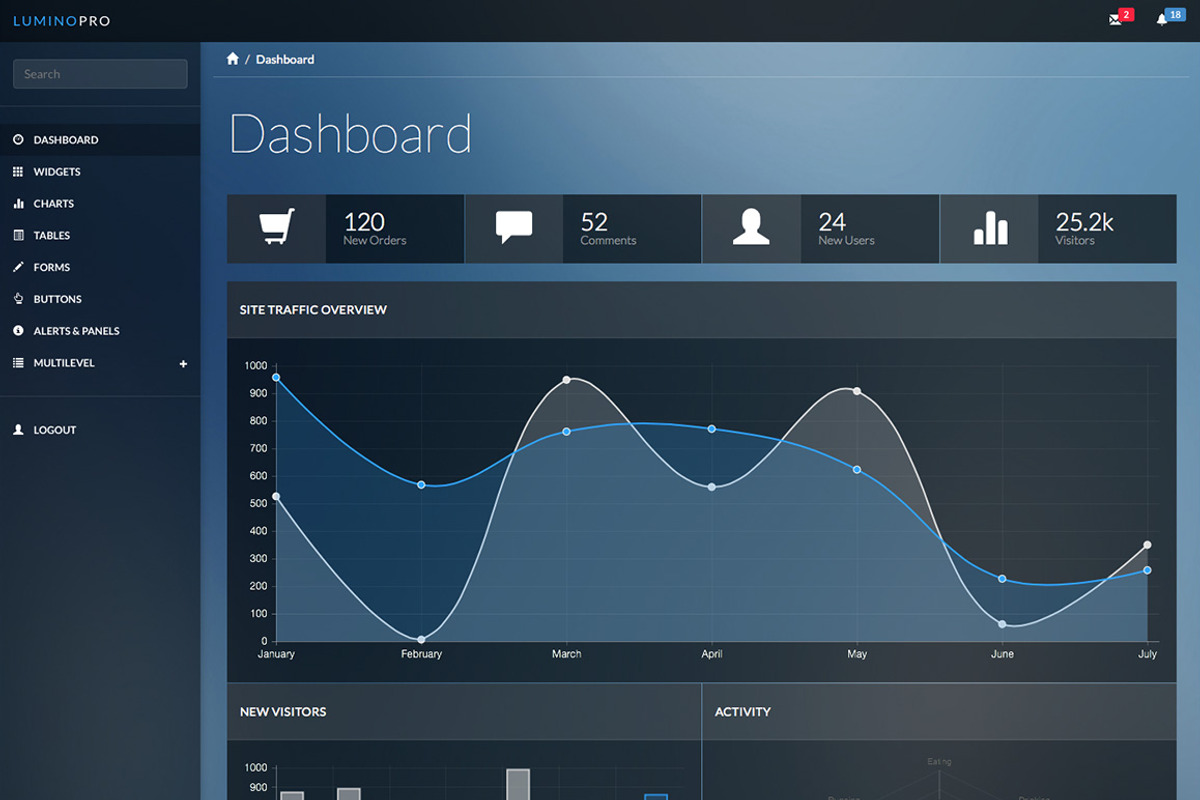 Lumino Pro: Bootstrap Admin Template, a Bootstrap Template by Medialoot | Creative Market