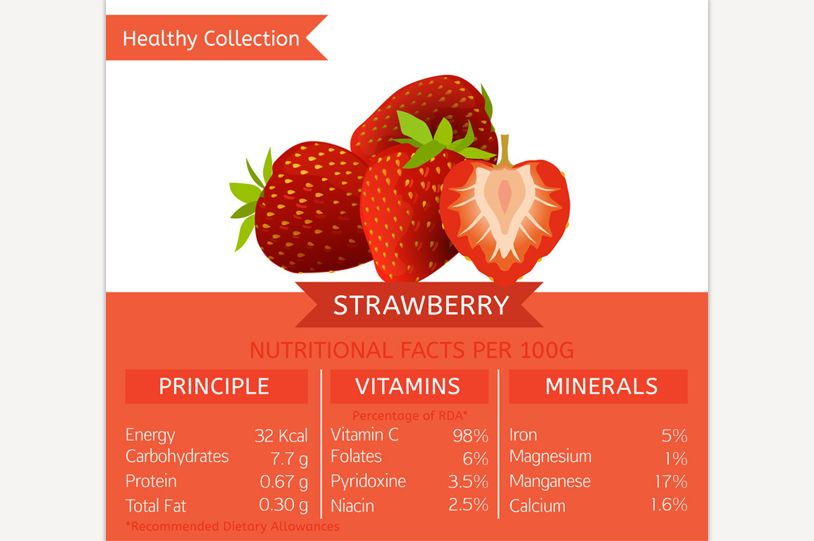 Strawberry Nutritional Facts | Food Illustrations ~ Creative Market