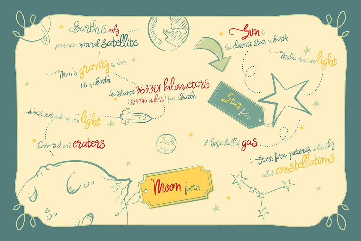 Stardust Moonlight, a Script Font by TGIF.STD