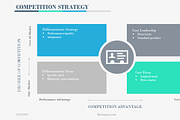 Competition Strategy Powerpoint, a Presentation Template by Yes ...