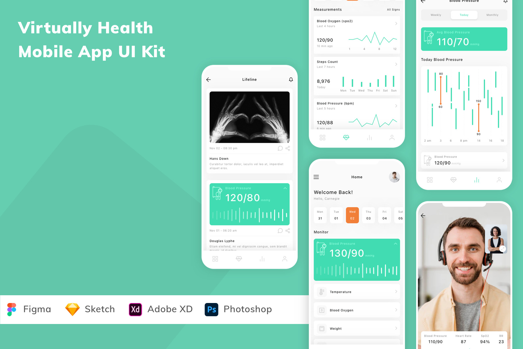 Virtually Health Mobile App UI Kit, an UI Kit Template by Betush