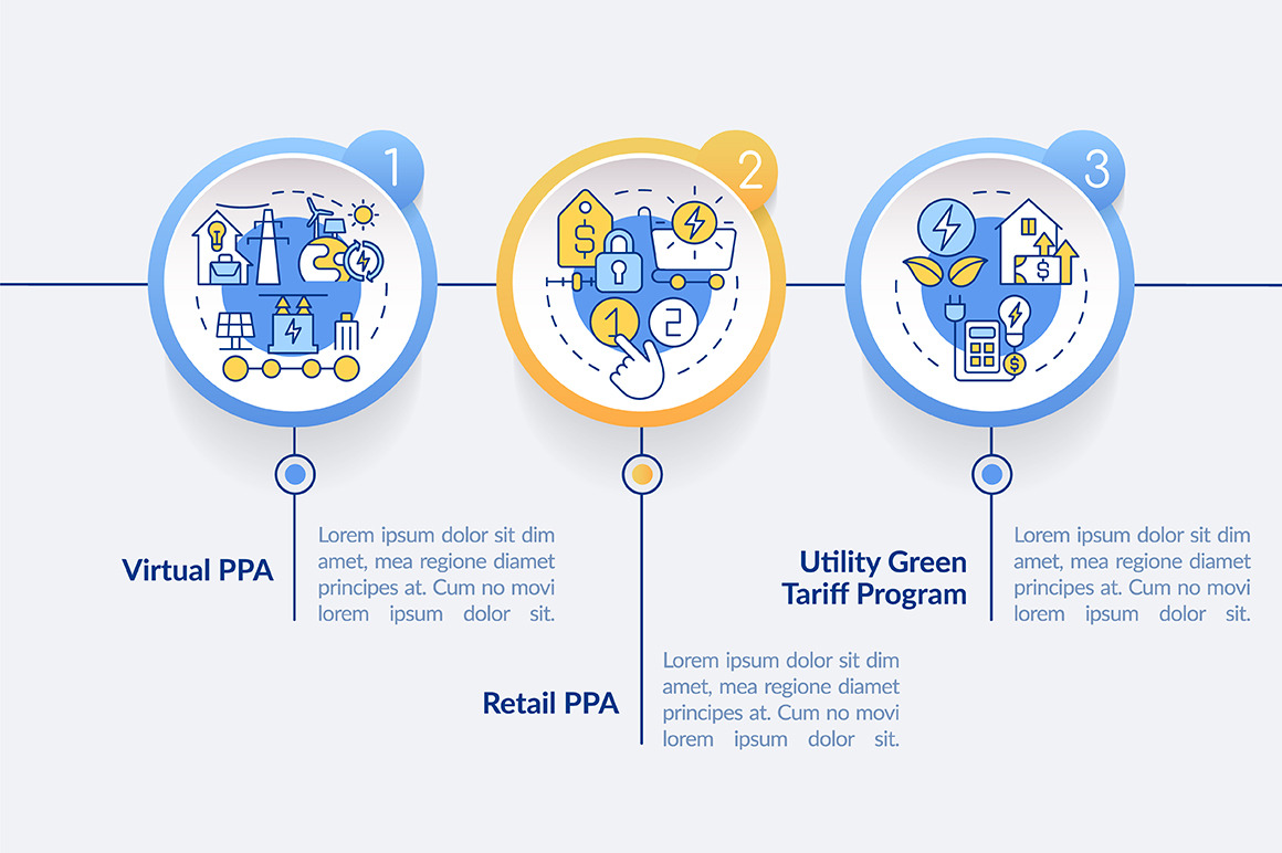 Types of PPA infographic template, a Templates & Theme by bsd studio ...