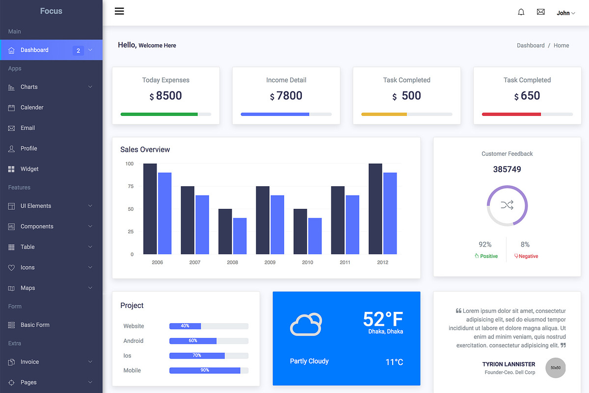 Focus Bootstrap Admin Template, a Bootstrap Template by Themefisher | Creative Market