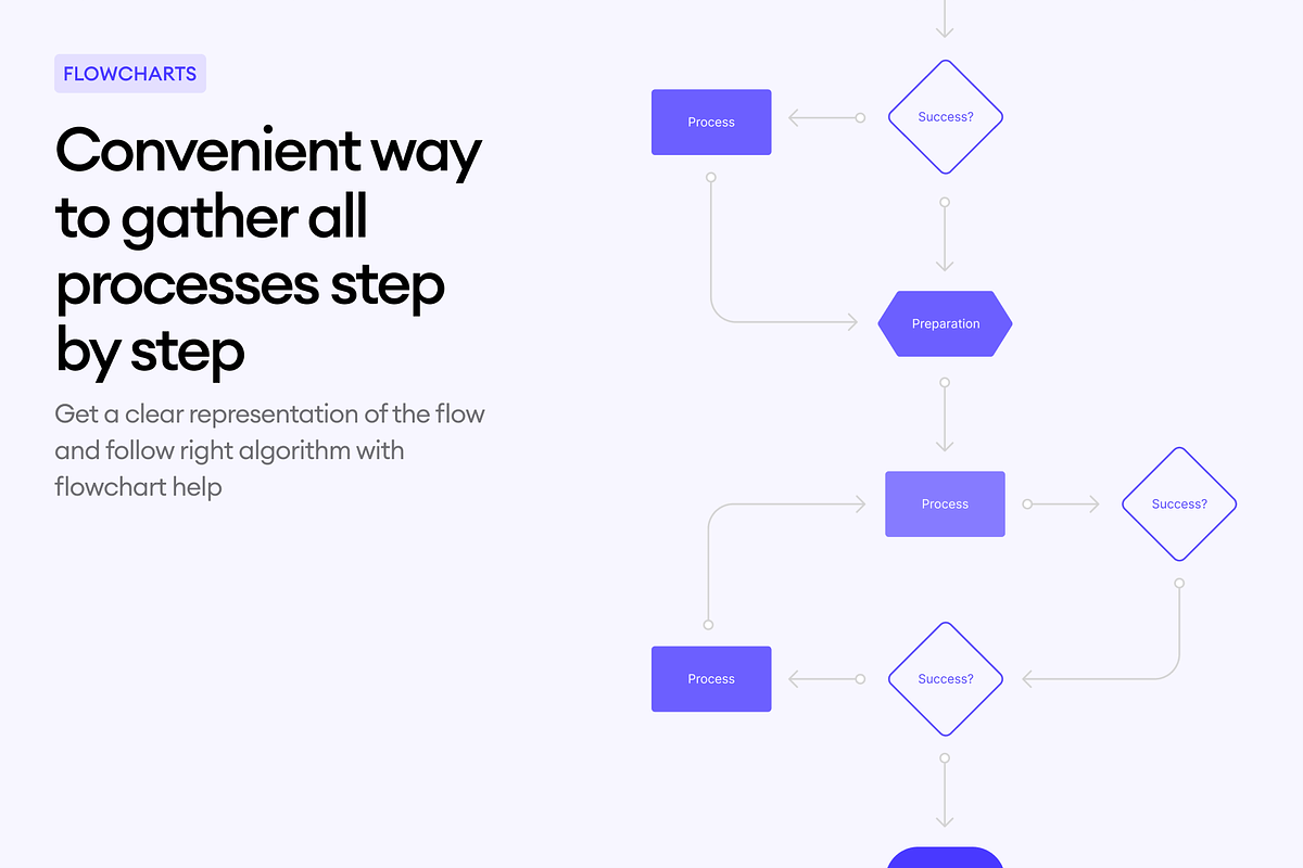 Manifest Mind Maps and Templates, a Templates & Theme by Craftwork