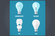 Electric light types, an Object Graphic by colorcocktail