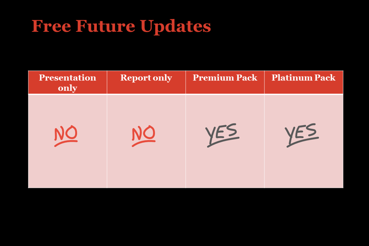 Executive 360 - Presentation Only PP, a Presentation Template by Yes ...
