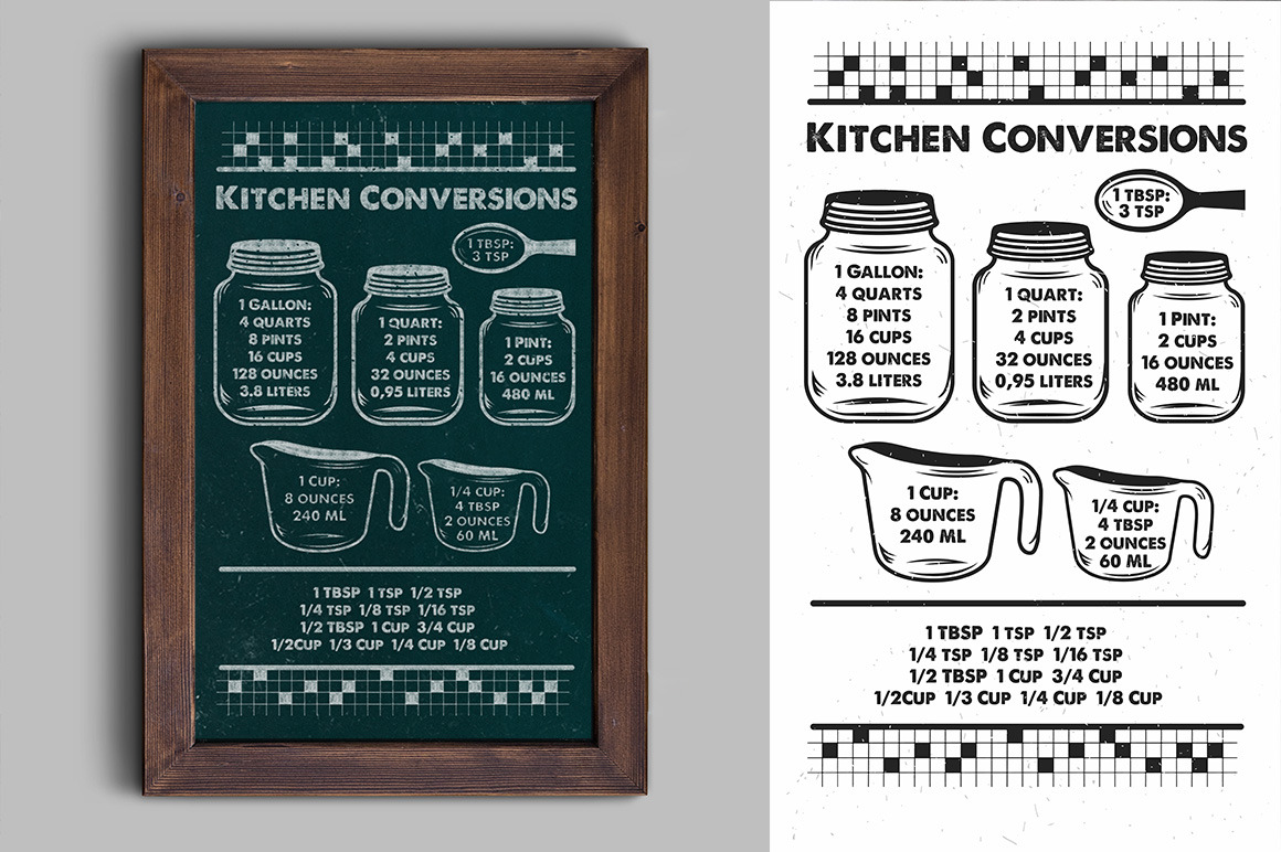 Kitchen Conversions Chart, an Object Graphic by Moloko88