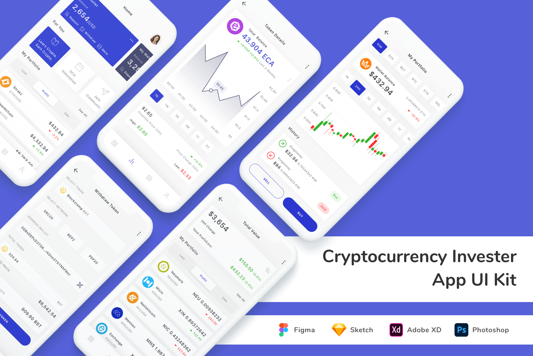 Cryptocurrency Invester App UI Kit, an UI Kit Template by Betush