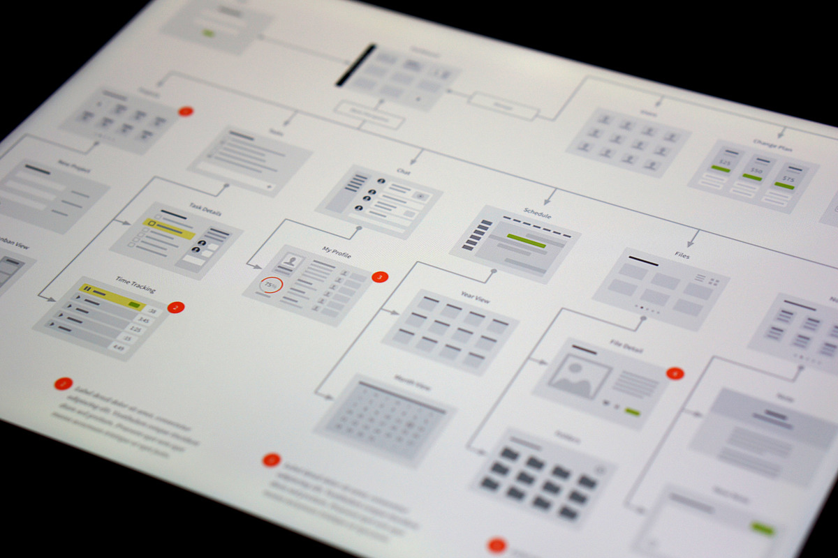 UI Wireflows Bundle, a Device Mockup by UX Kits