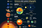 Universe and solar system info | Graphic Objects ~ Creative Market