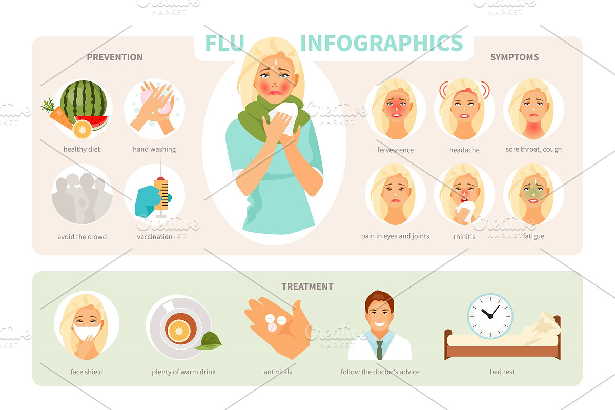 Influenza infographic vector, an Object Graphic by artbesouro ...