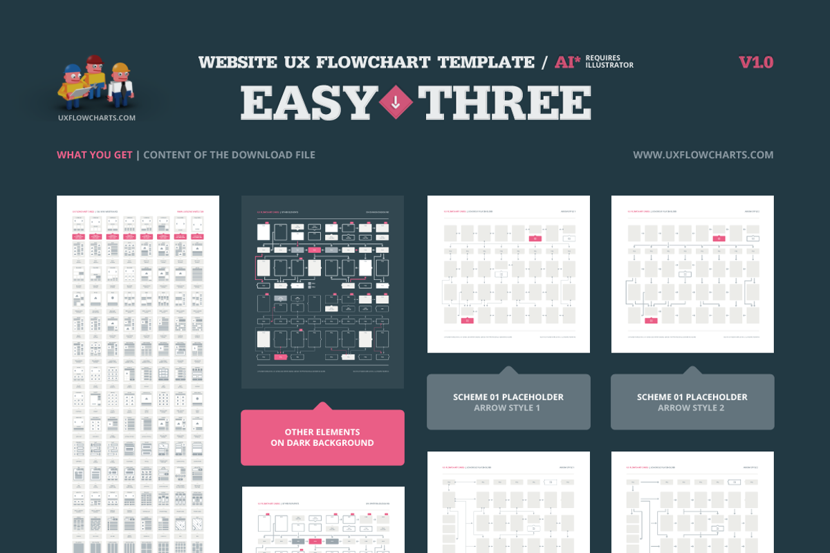 EasyThree Website UX Flowchart AI, a Mockup by UX Flowcharts