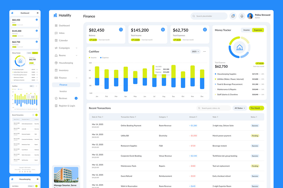Hotel Management Admin Dashboard, an UI Kit Template by peterdraw