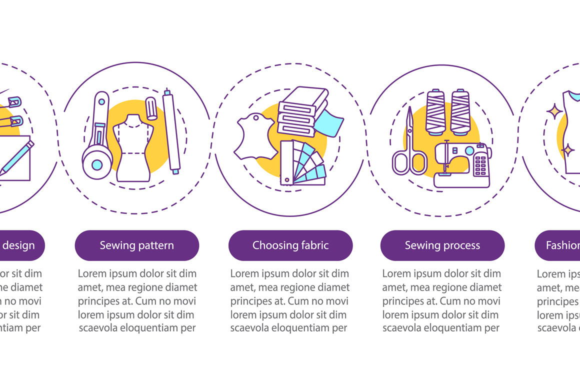 Dressmaking infographic template, a Templates & Theme by IMG visuals icons