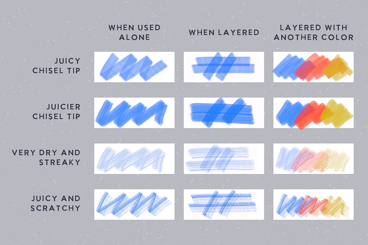 Procreate Markers Brush Set 12-Pack, a Brush Add-On by Esther Nariyoshi