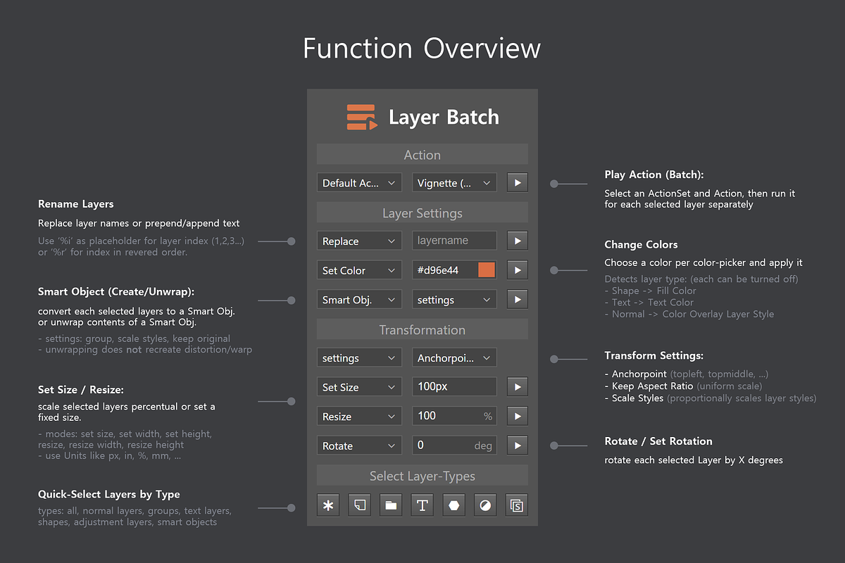 Layer Batch - Processing Kit, a Plug-in Add-On by h3design