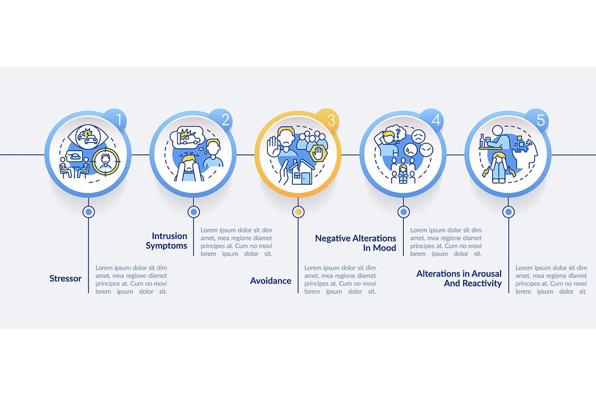 Coping with PTSD process infographic, a Templates & Theme by IMG Visuals