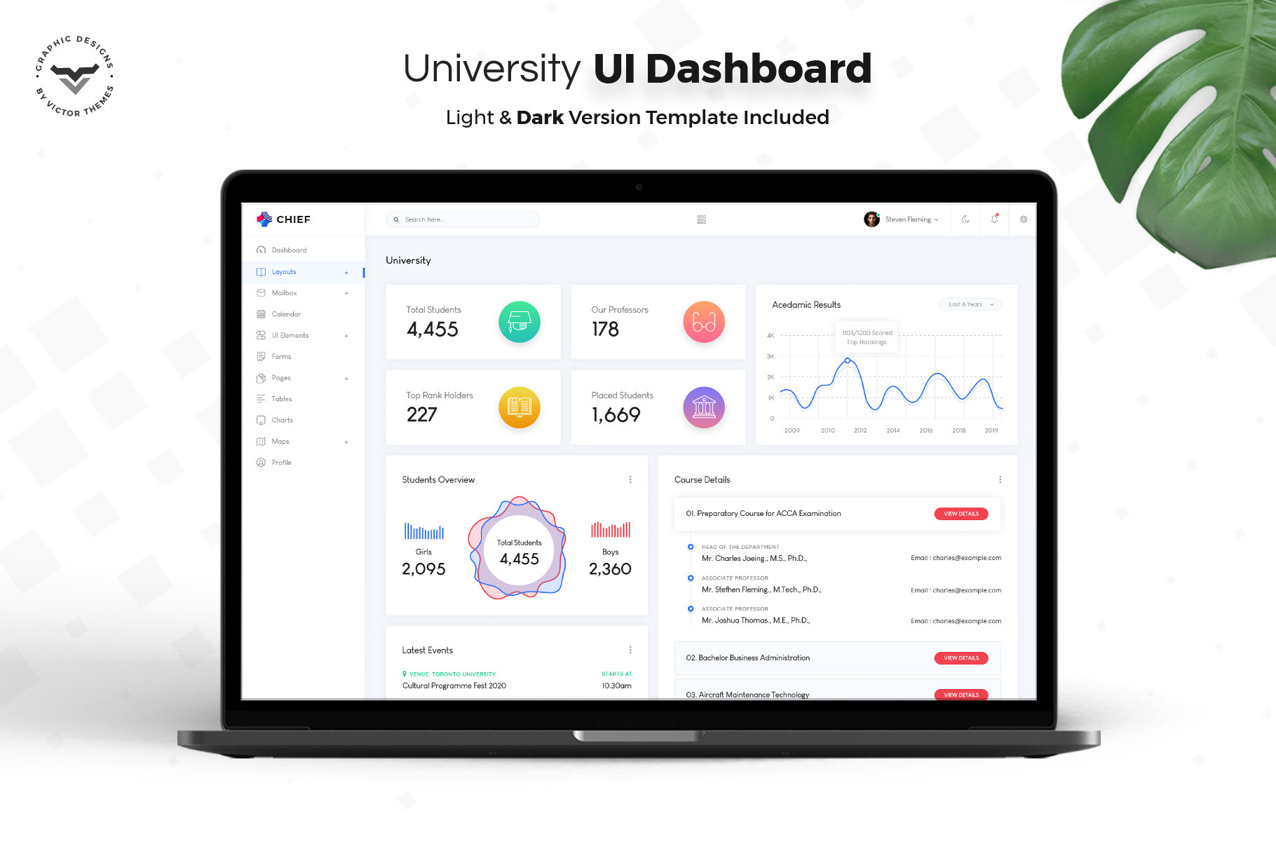 University Admin Dashboard UI Kit, an UI Kit Template by VictorThemes