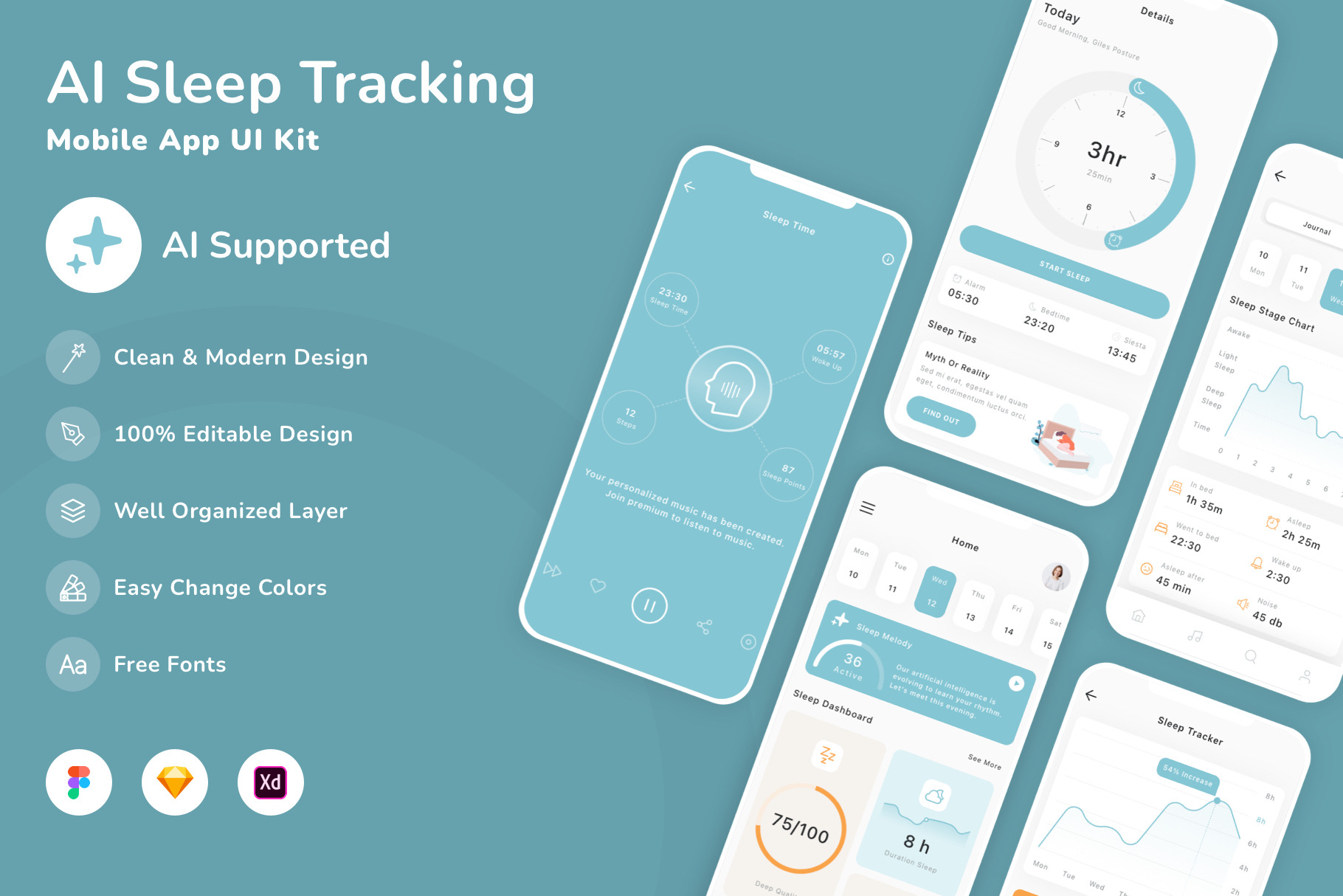 AI Sleep Tracking Mobile App UI Kit, an UI Kit Template by Betush ...