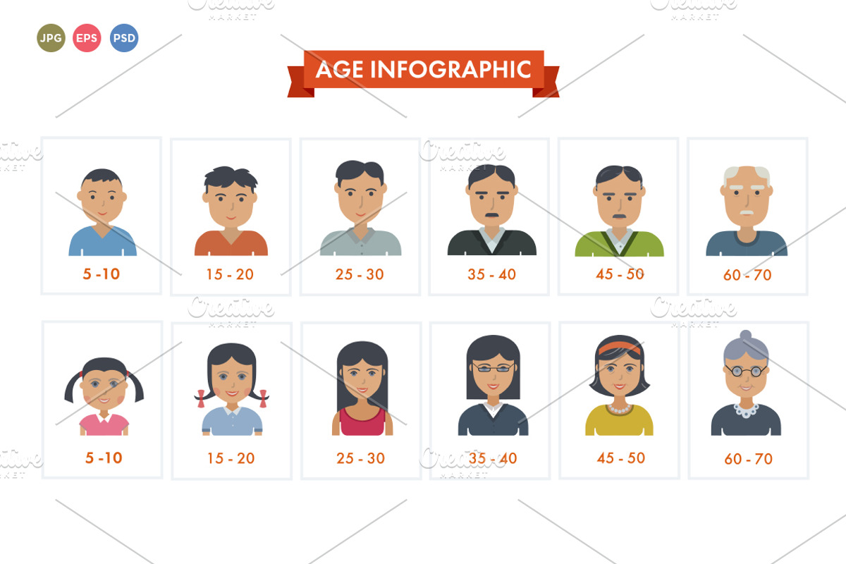Set of people different generations., a Person Illustration by ...