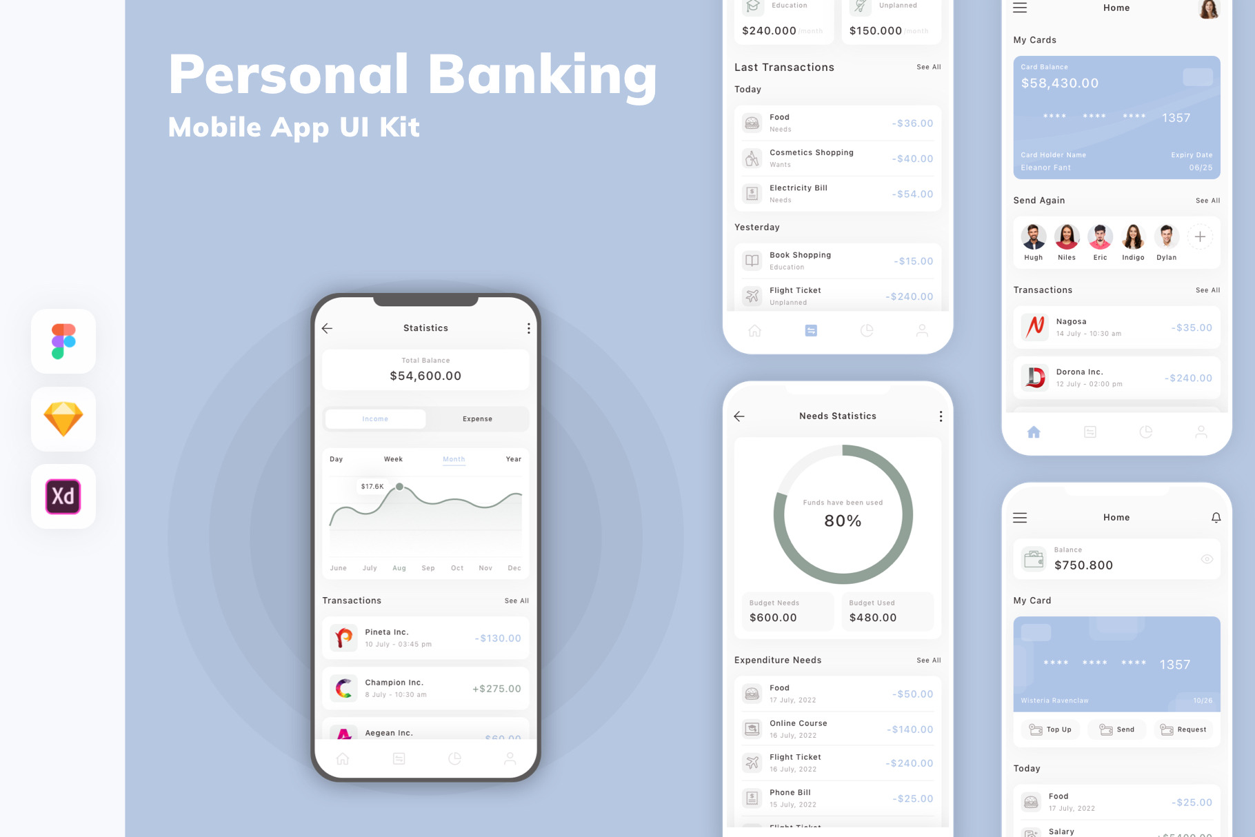 Personal Banking Mobile App UI Kit, an UI Kit Template by uicube