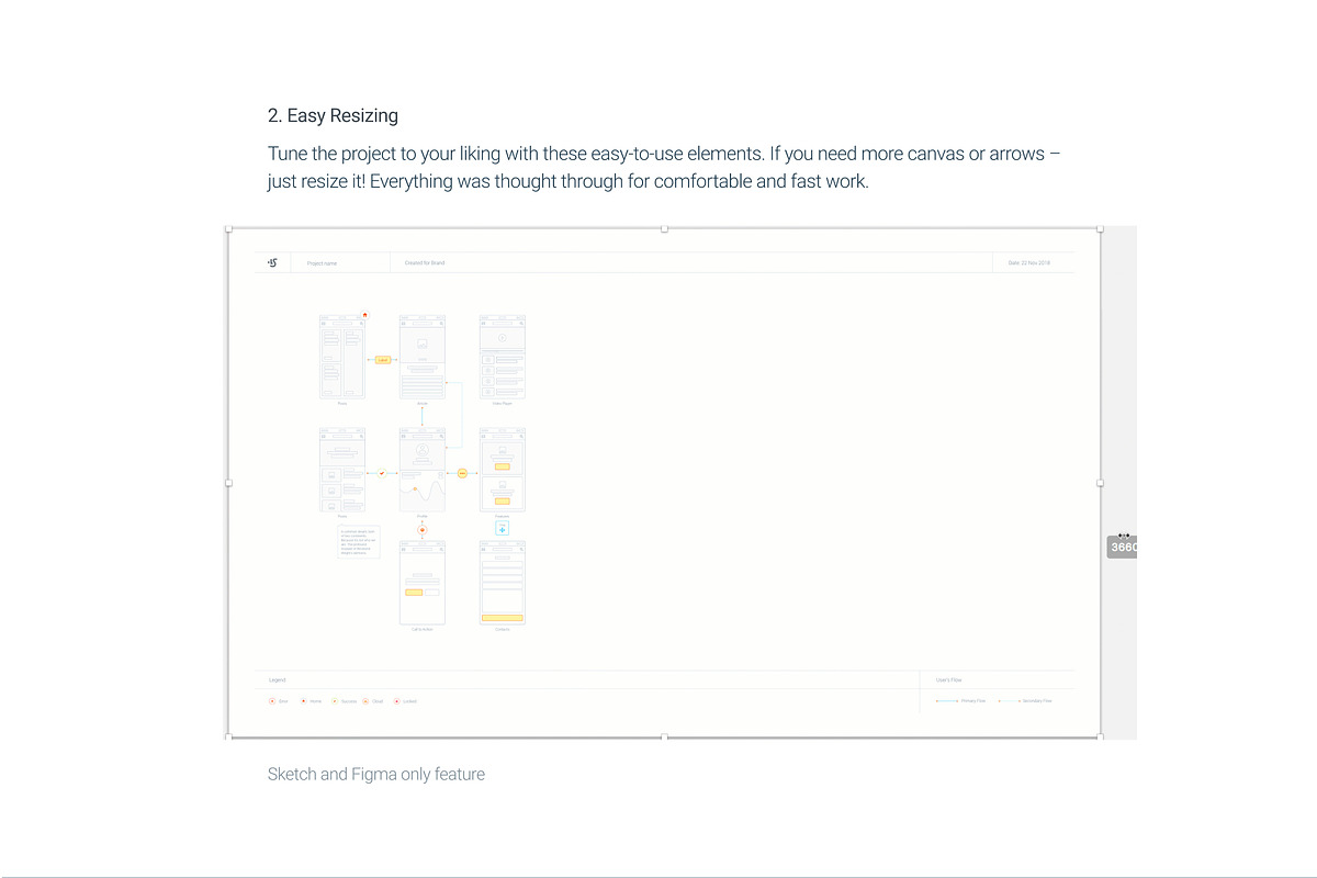 UX Flow | Wire Prototyping System, an UI Kit Template by ls.graphics