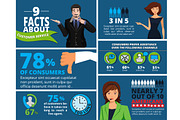 Vector Infographisc.Customer Service | Graphics ~ Creative Market