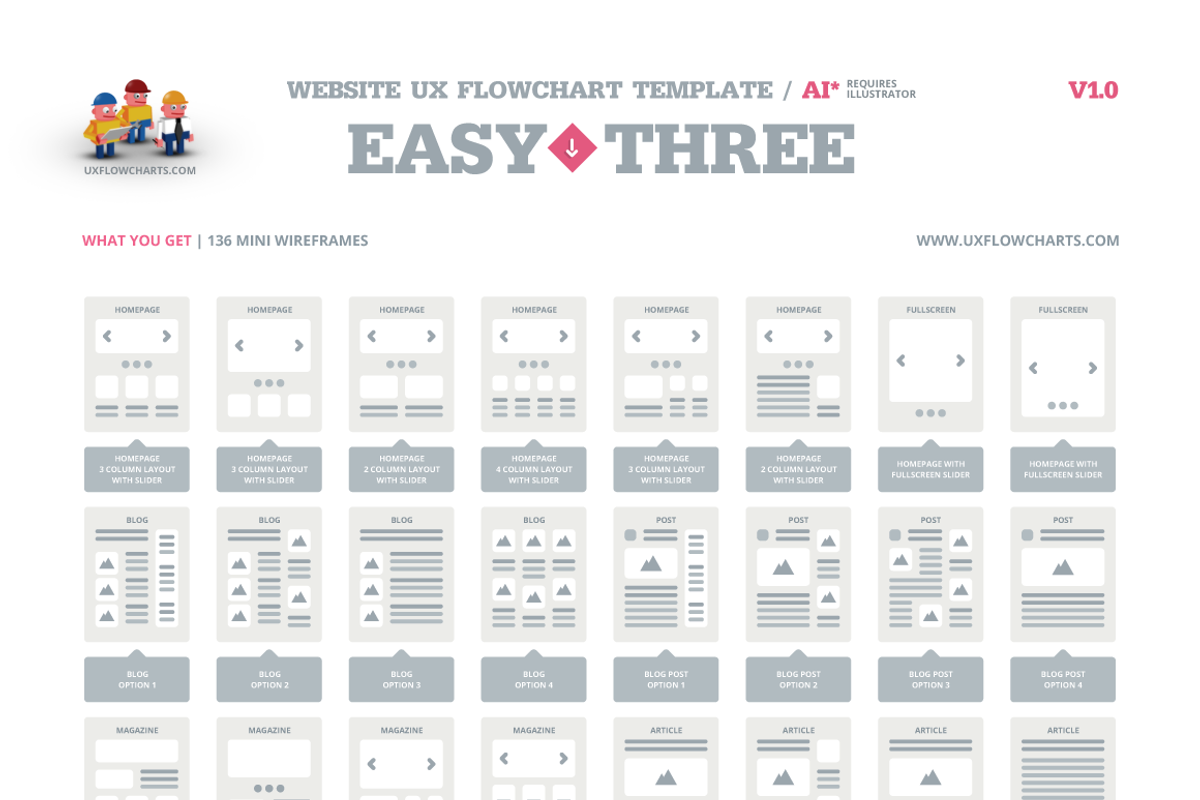 EasyThree Website UX Flowchart AI, a Mockup by UX Flowcharts