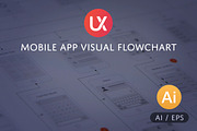 Mobile App Visual Flowchart AI, an iPhone Mockup by UX Kits