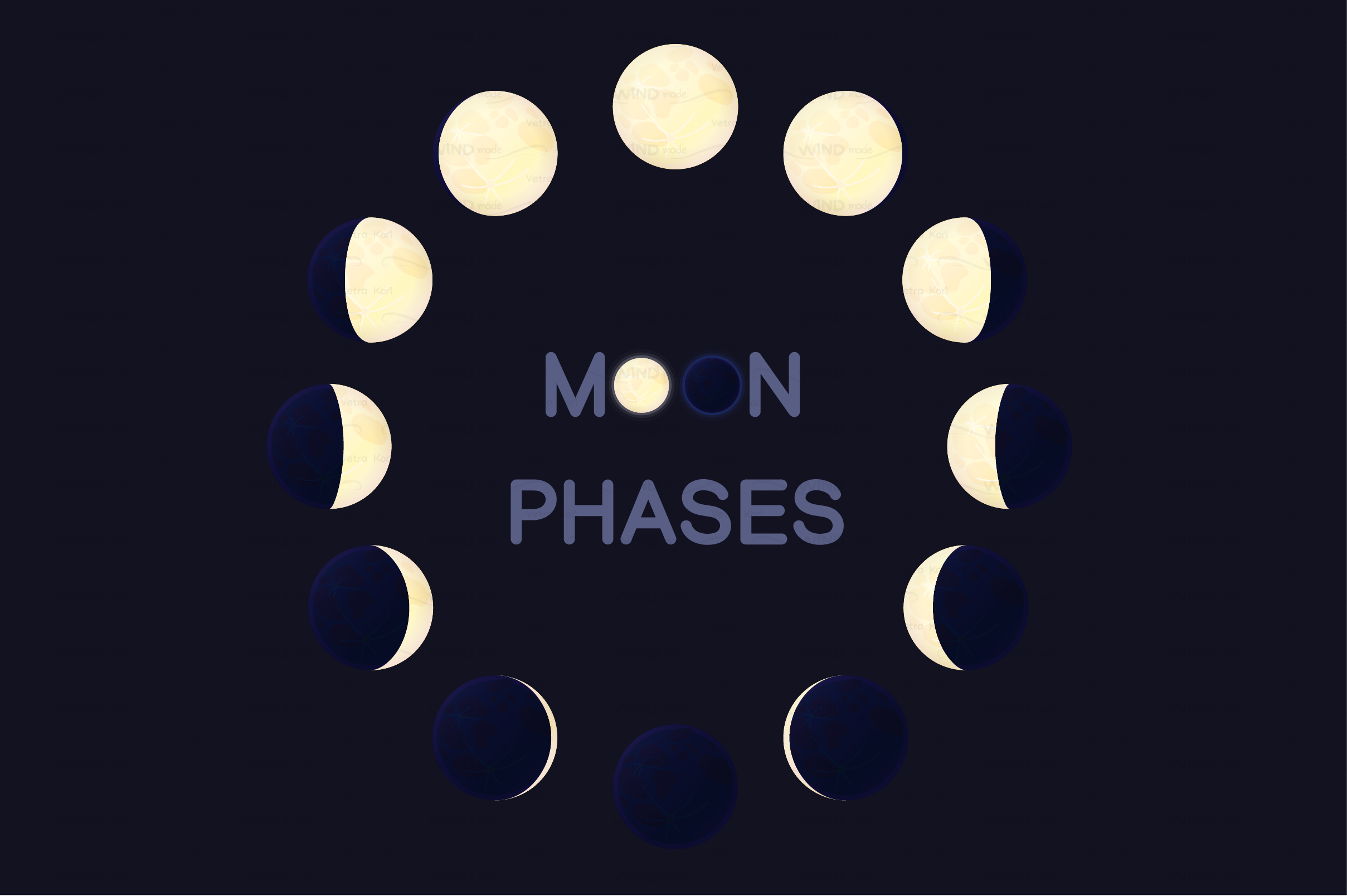 vector cartoon moon phases 01, an Object Graphic by WINDmade