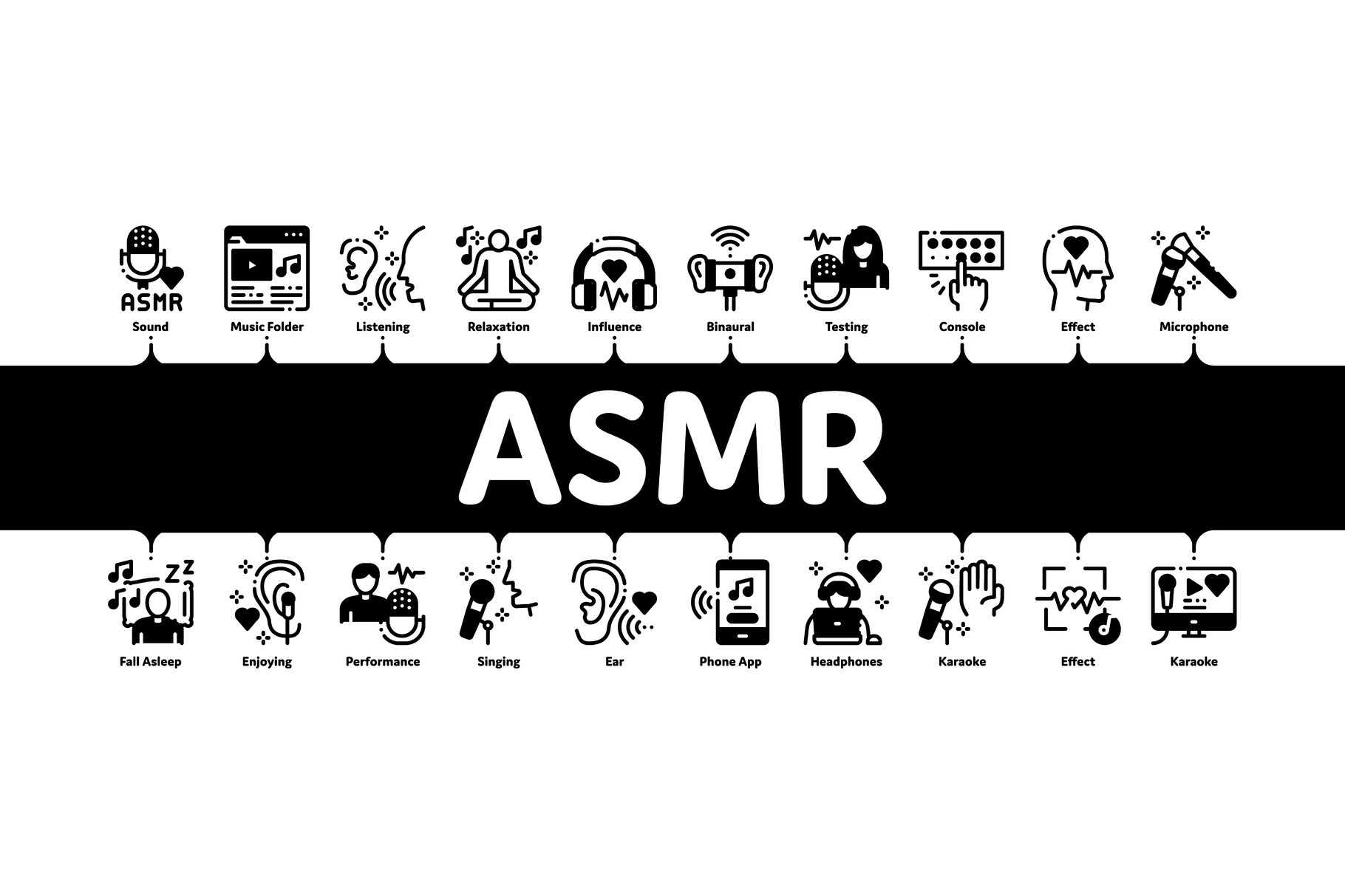 Asmr sound phenomenon minimal containing infographic, banner, and asmr ...