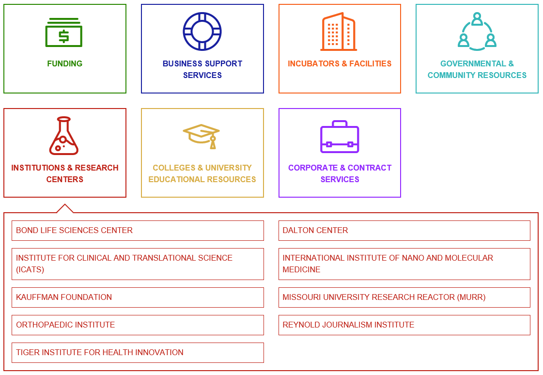 Collapsible Link Library, a Plug-in Add-On by BlackTie.co