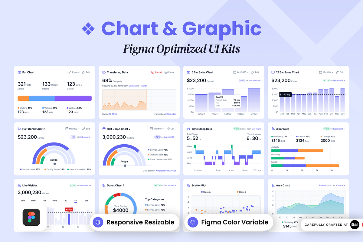 Chart & Graph - Optimized Ul Kits, an UI Kit Template by SLAB! Design