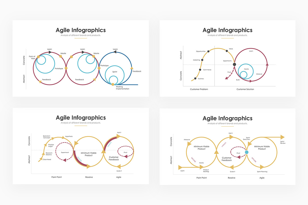 Agile Infographics Powerpoint, a Presentation Template by slidequest