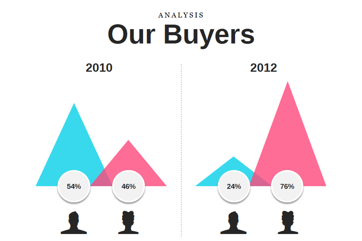 Neue Swiss Style PowerPoint Template, a Presentation Template by Warna ...