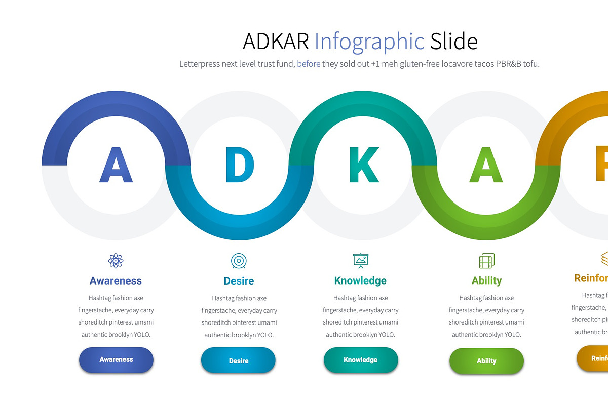 ADKAR PowerPoint Infographics Slides, a Presentation Template by Pulsecolor