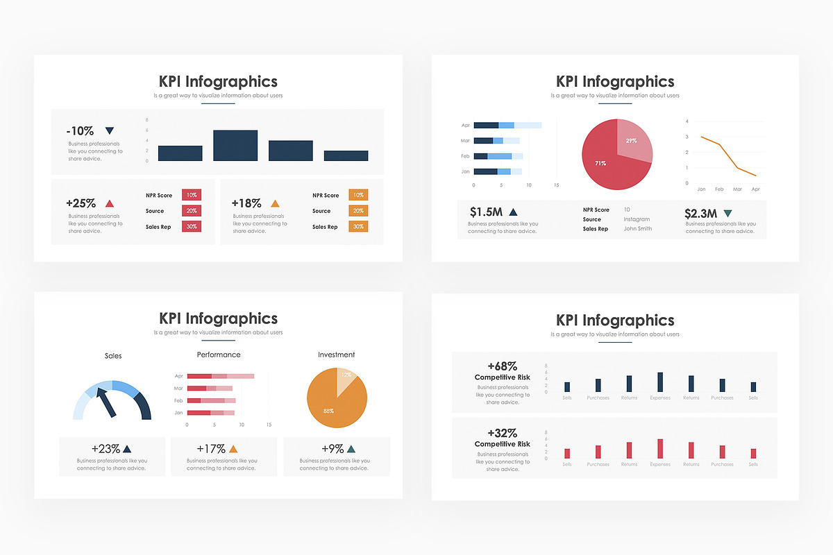 KPI Infographics - PowerPoint, a Presentation Template by slidequest