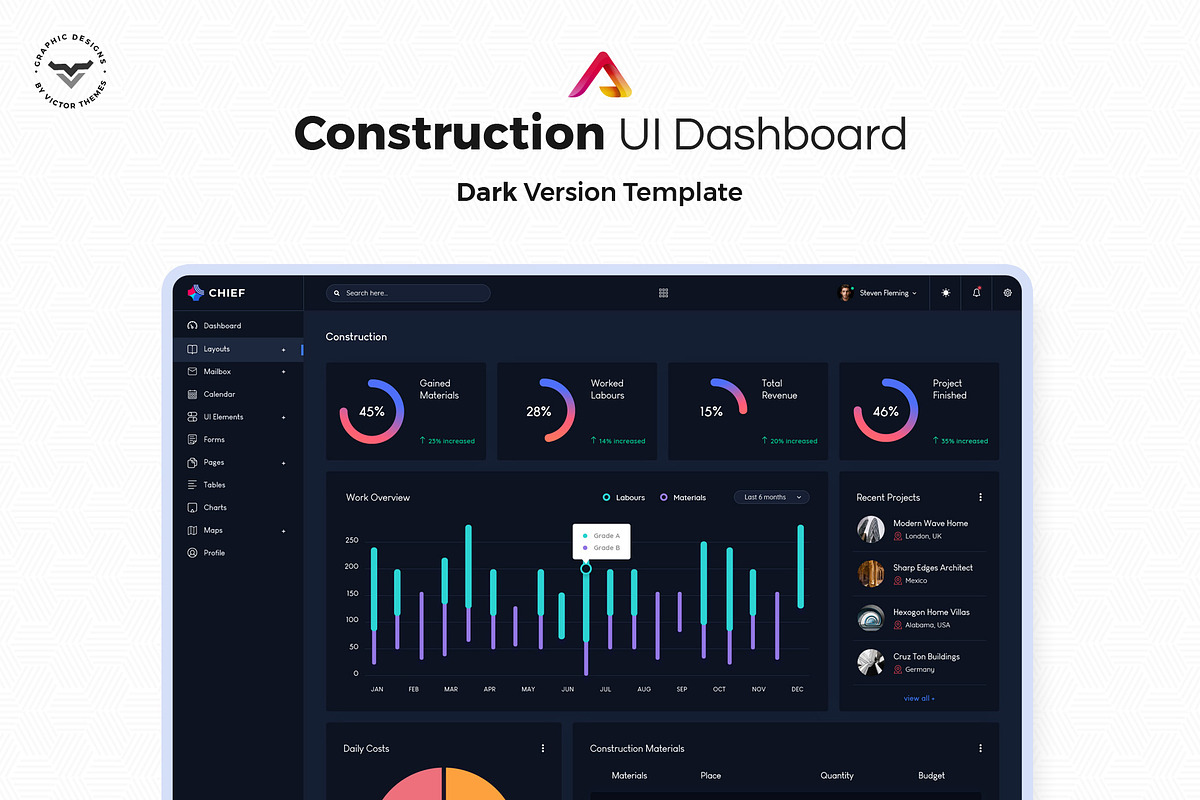 Construction Admin Dashboard UI Kit, an UI Kit Template by VictorThemes