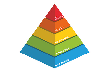 Maslow's pyramid of needs, a Healthcare Illustration by pytyczech
