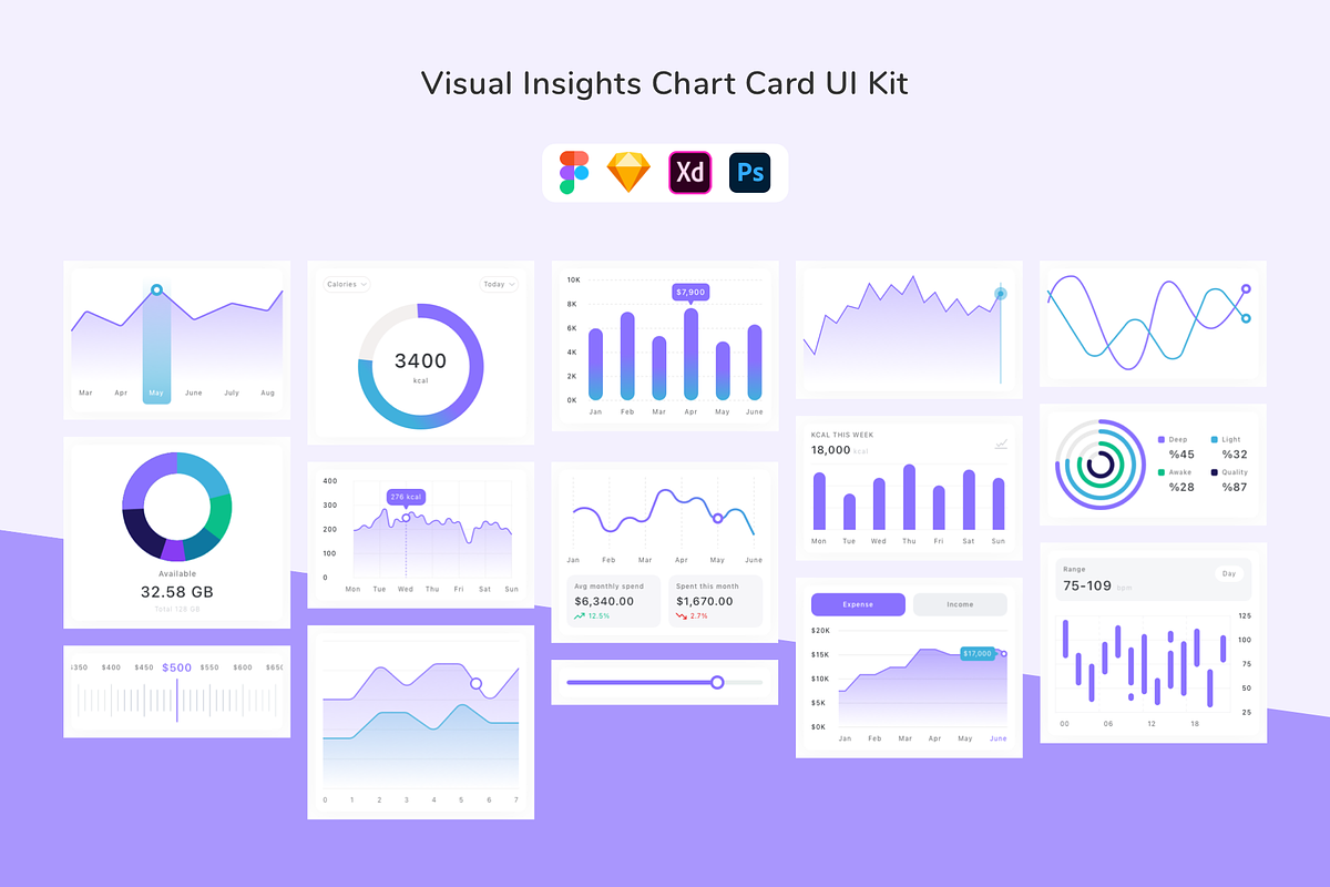 Visual Insights Chart Card UI Kit, an UI Kit Template by uicube | Creative Market