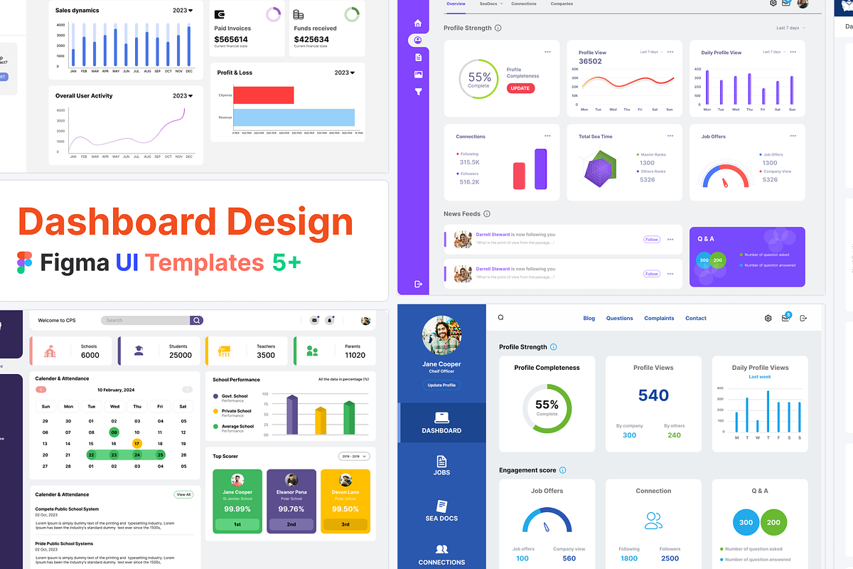 Dashboard UI Graphs | Widgets | Card