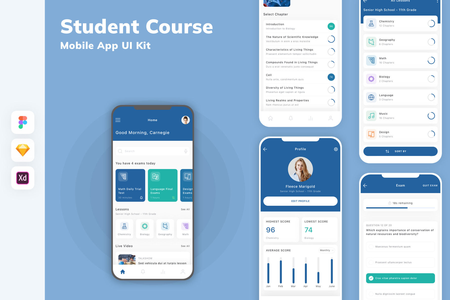 Student Course Mobile App UI Kit, an UI Kit Template by uicube ...